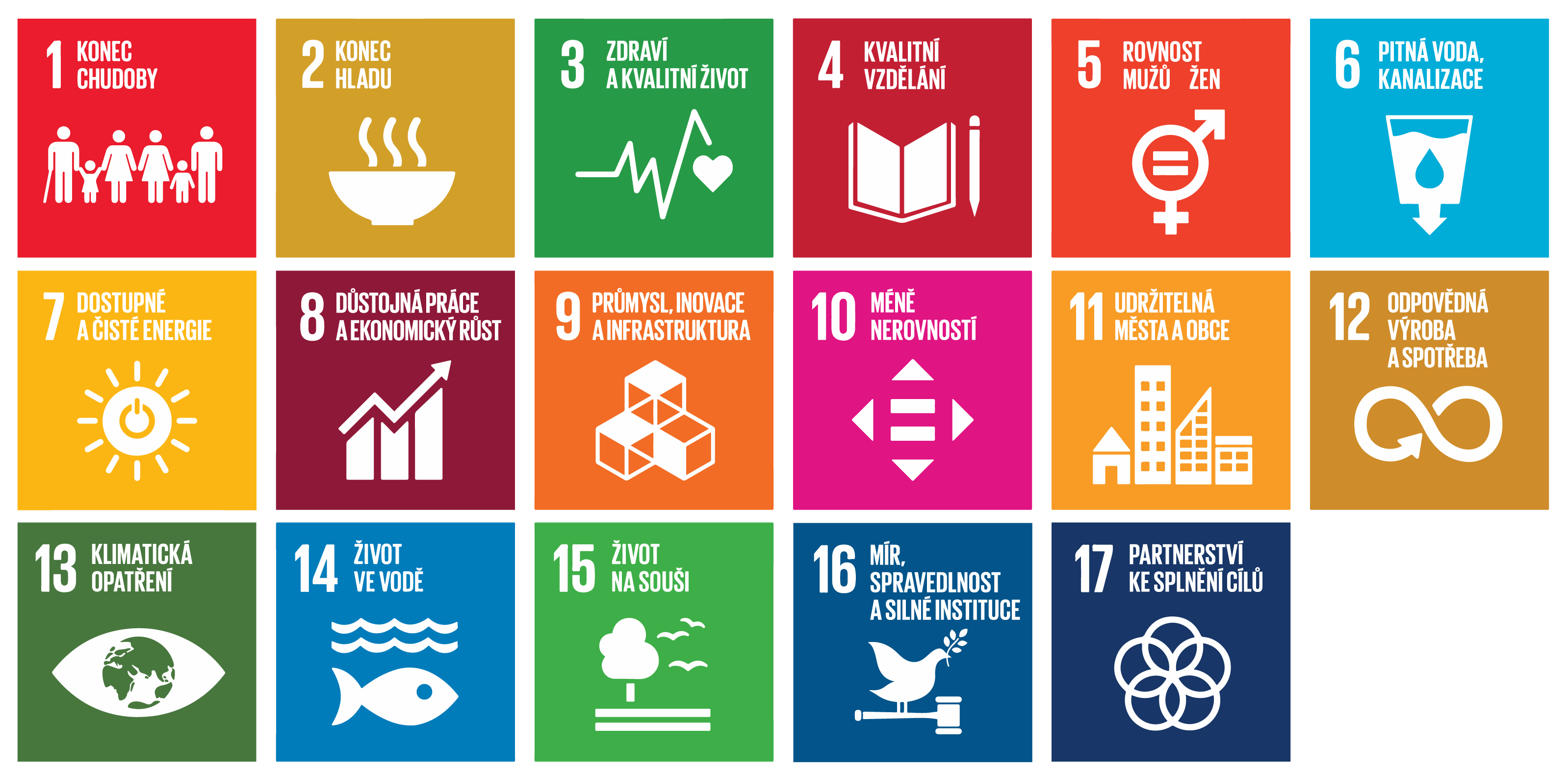 Agenda 2030 | Ministerstvo životního prostředí